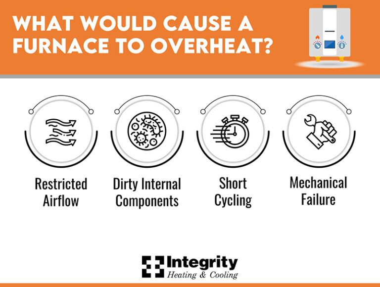 Why is My Furnace Overheating? | Integrity Heating and Cooling